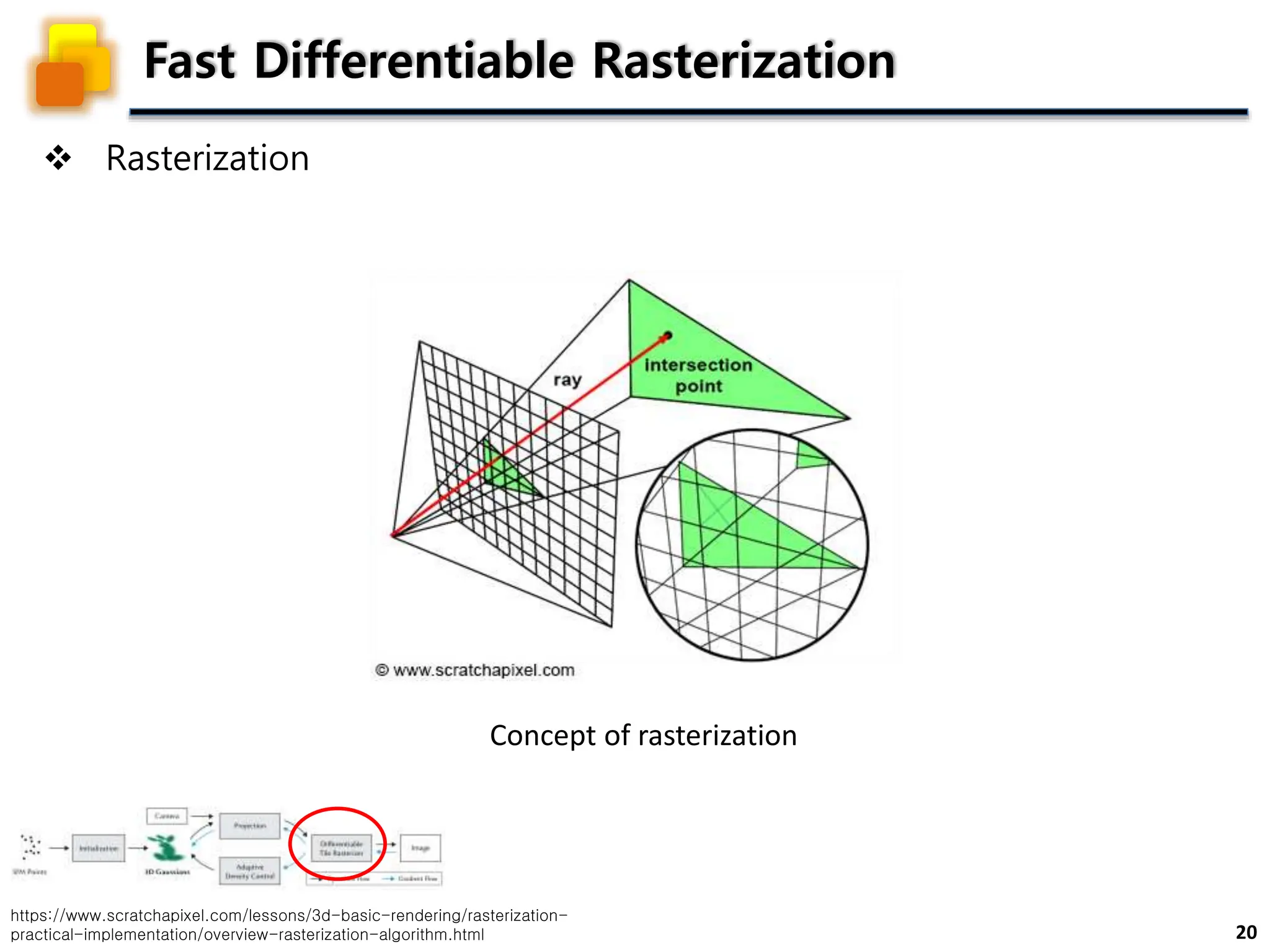 3D Gaussian Splatting | PPTX