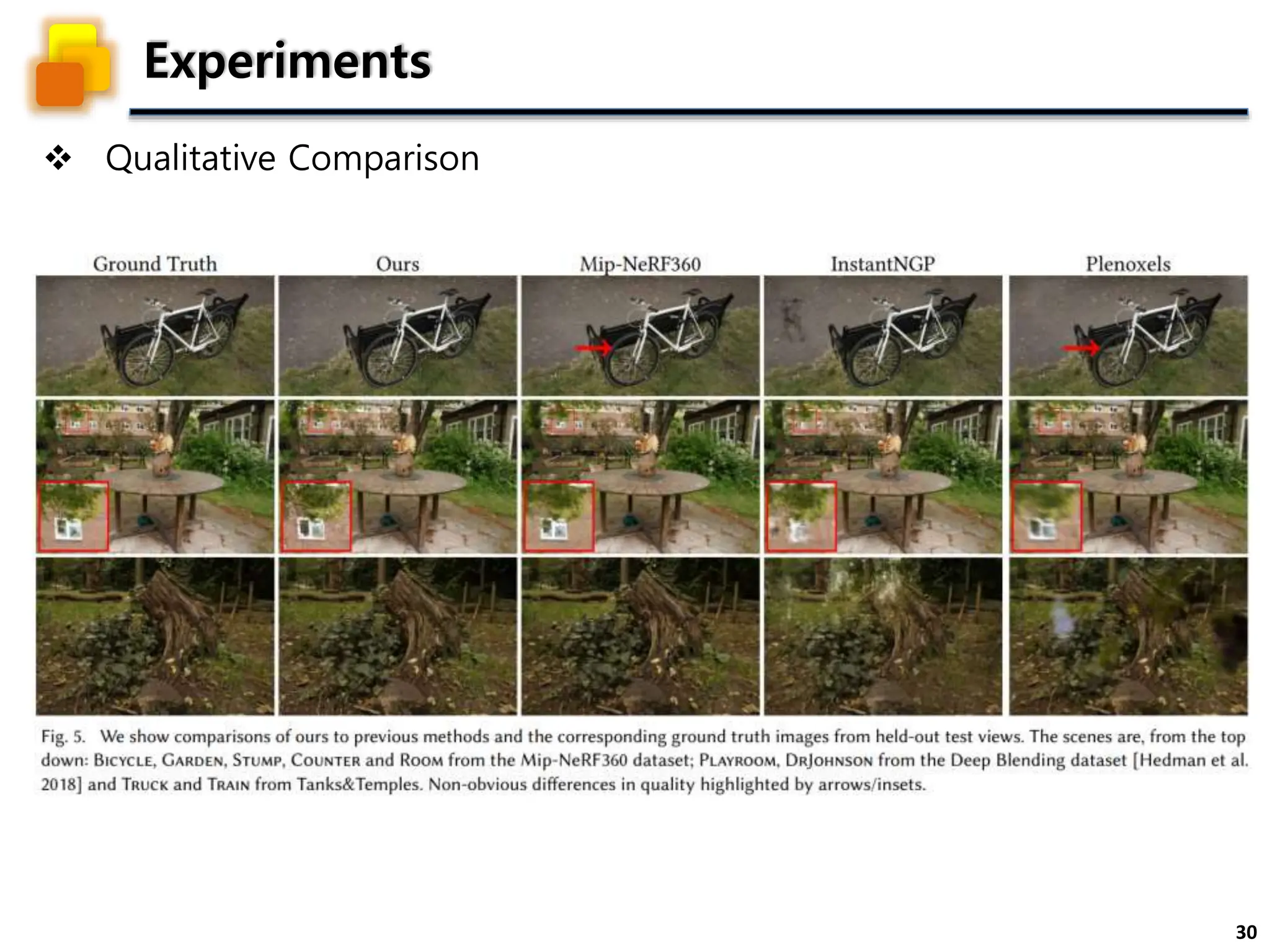 3D Gaussian Splatting | PPTX
