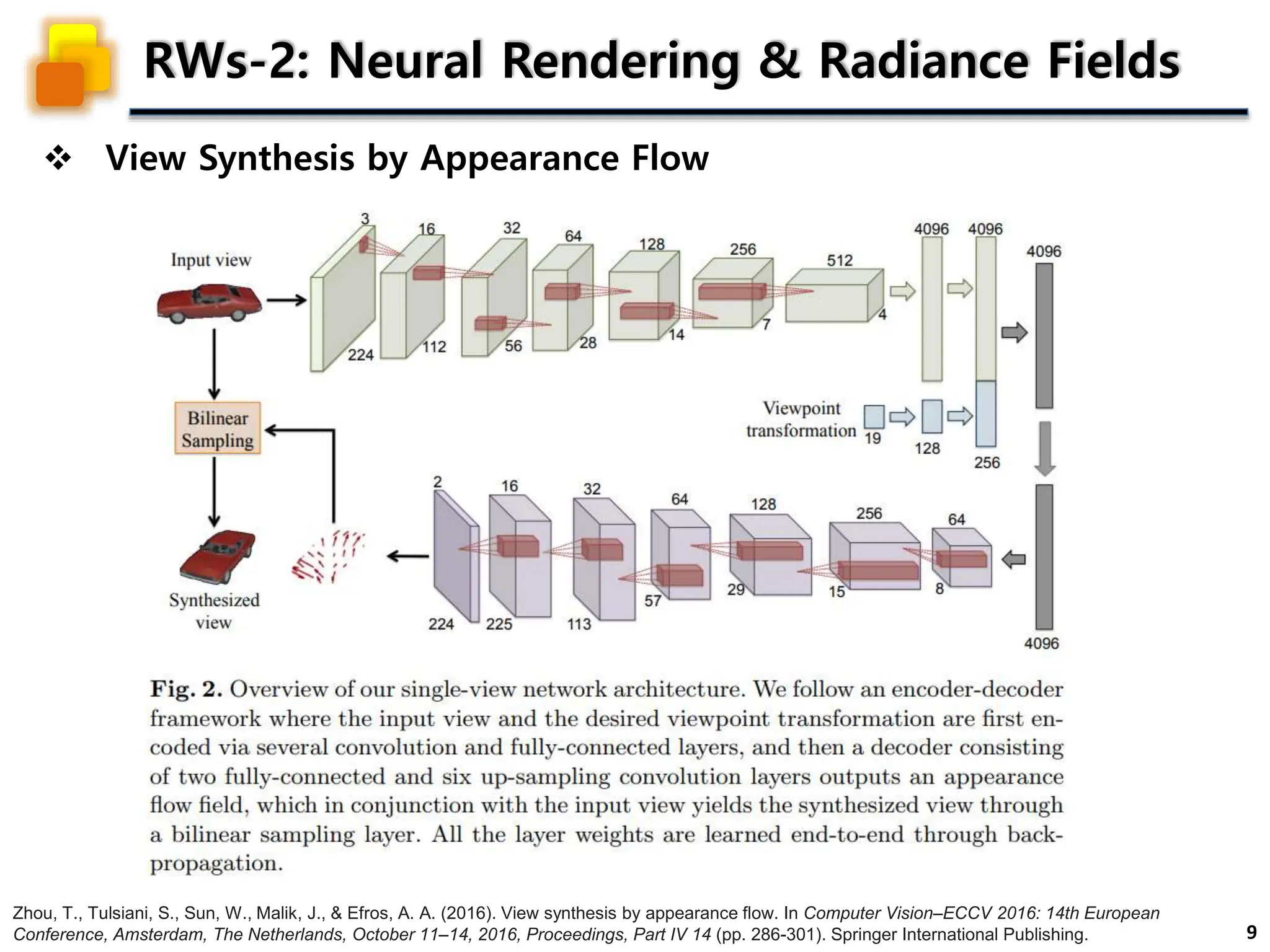 3D Gaussian Splatting | PPTX