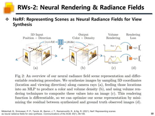 3D Gaussian Splatting | PPTX
