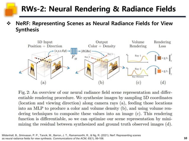 3D Gaussian Splatting | PPTX