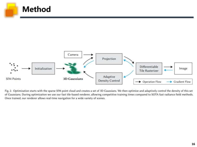 3D Gaussian Splatting | PPTX