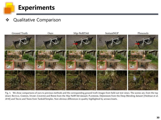 3D Gaussian Splatting | PPTX
