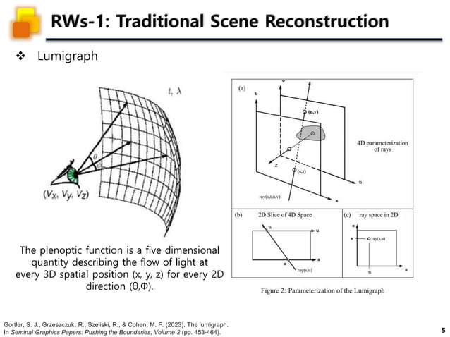 3D Gaussian Splatting | PPTX