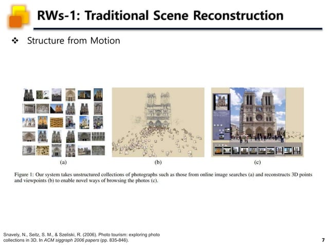 3D Gaussian Splatting | PPTX
