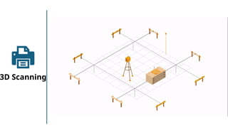 3D Geoscan | Laser Scanning Presentation | PPTX