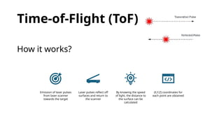 3D Geoscan | Laser Scanning Presentation | PPTX