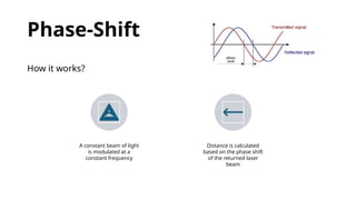 3D Geoscan | Laser Scanning Presentation | PPTX