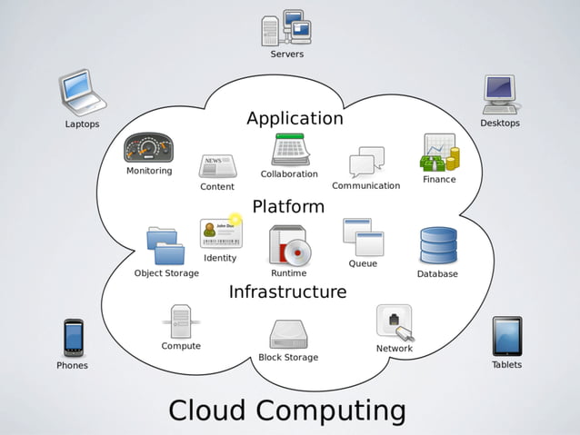 Cloud computing 101 | PPT