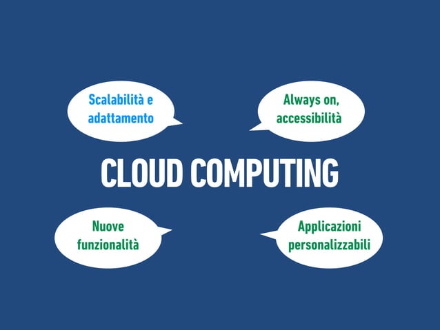 Cloud computing 101 | PPT