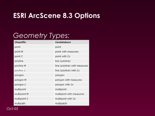 3D GIS - Using ESRI 3D Analyst & ESRI ArcScene for Visualization | PPT | 3-D Graphics | Computer ...