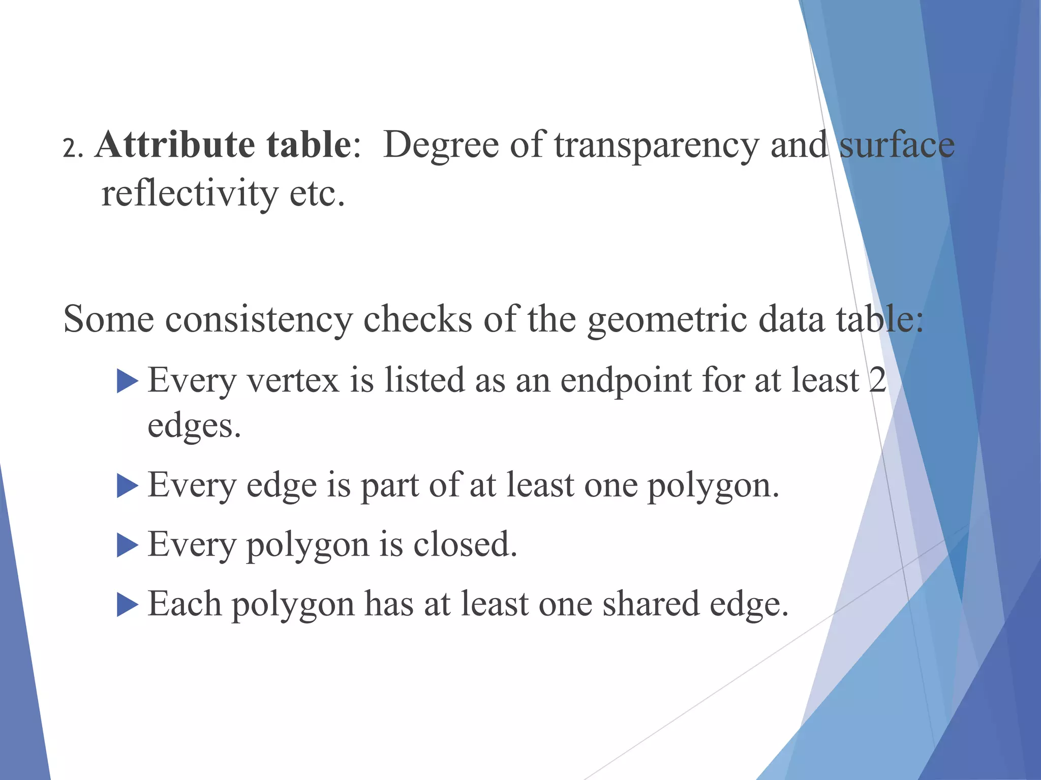 3D Graphics : Computer Graphics Fundamentals | PPTX | 3-D Graphics | Computer Software and ...