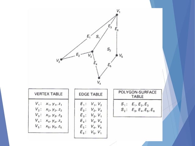 3D Graphics : Computer Graphics Fundamentals | PPTX | 3-D Graphics ...