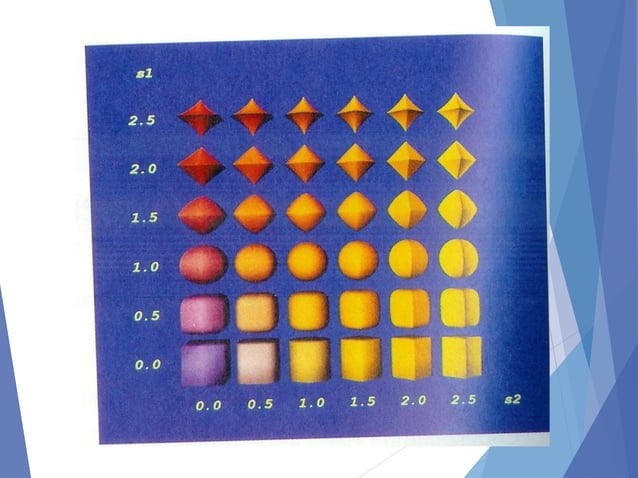 3d Graphics Computer Graphics Fundamentals Pptx 3 D Graphics