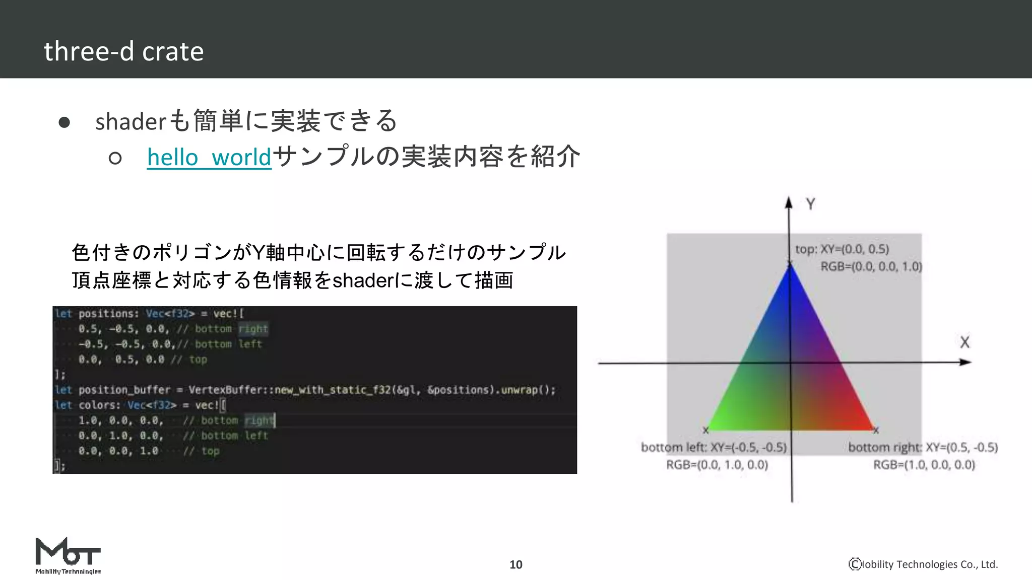 Rustで3D graphics programming | PPT