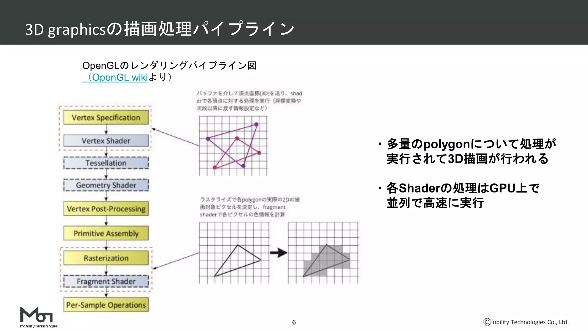 Rustで3D graphics programming | PPT