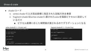 Rustで3D graphics programming | PPT