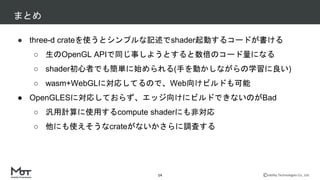 Rustで3D graphics programming | PPT