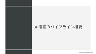 Rustで3D graphics programming | PPT