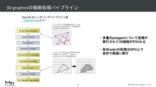 Rustで3D graphics programming | PPT