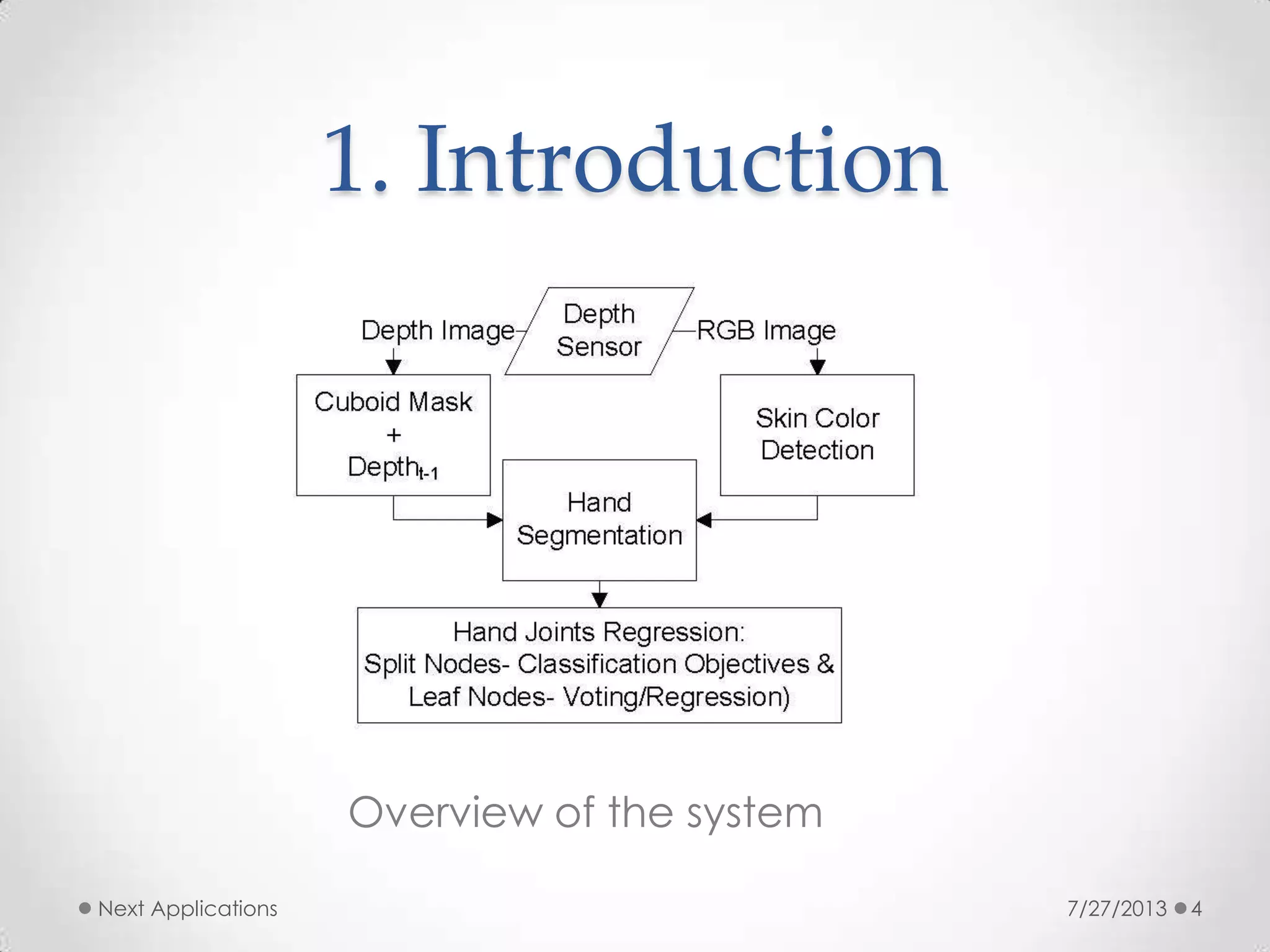 3D Hand Tracking | PPTX