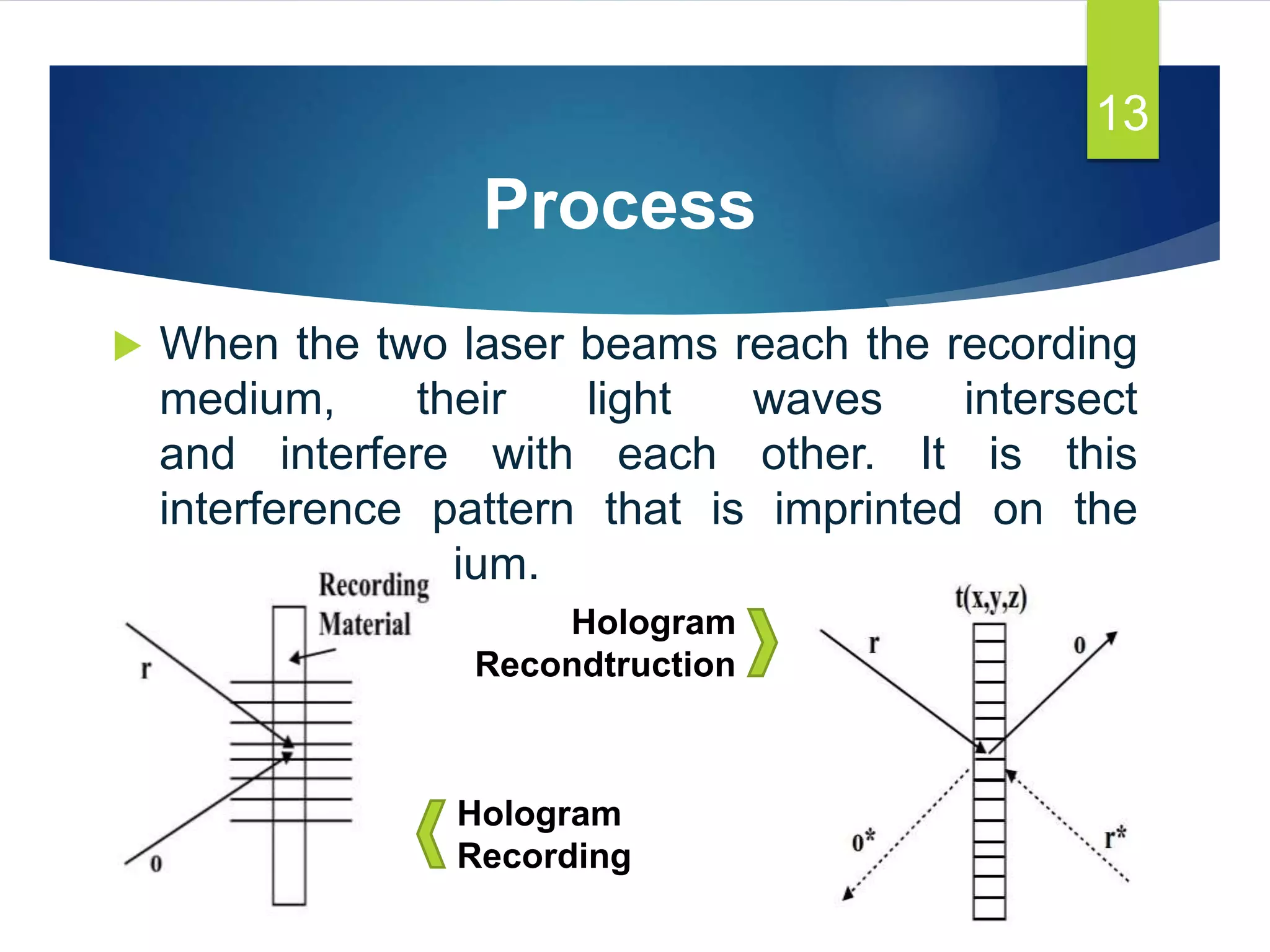 3d holographic projection ppt | PPTX