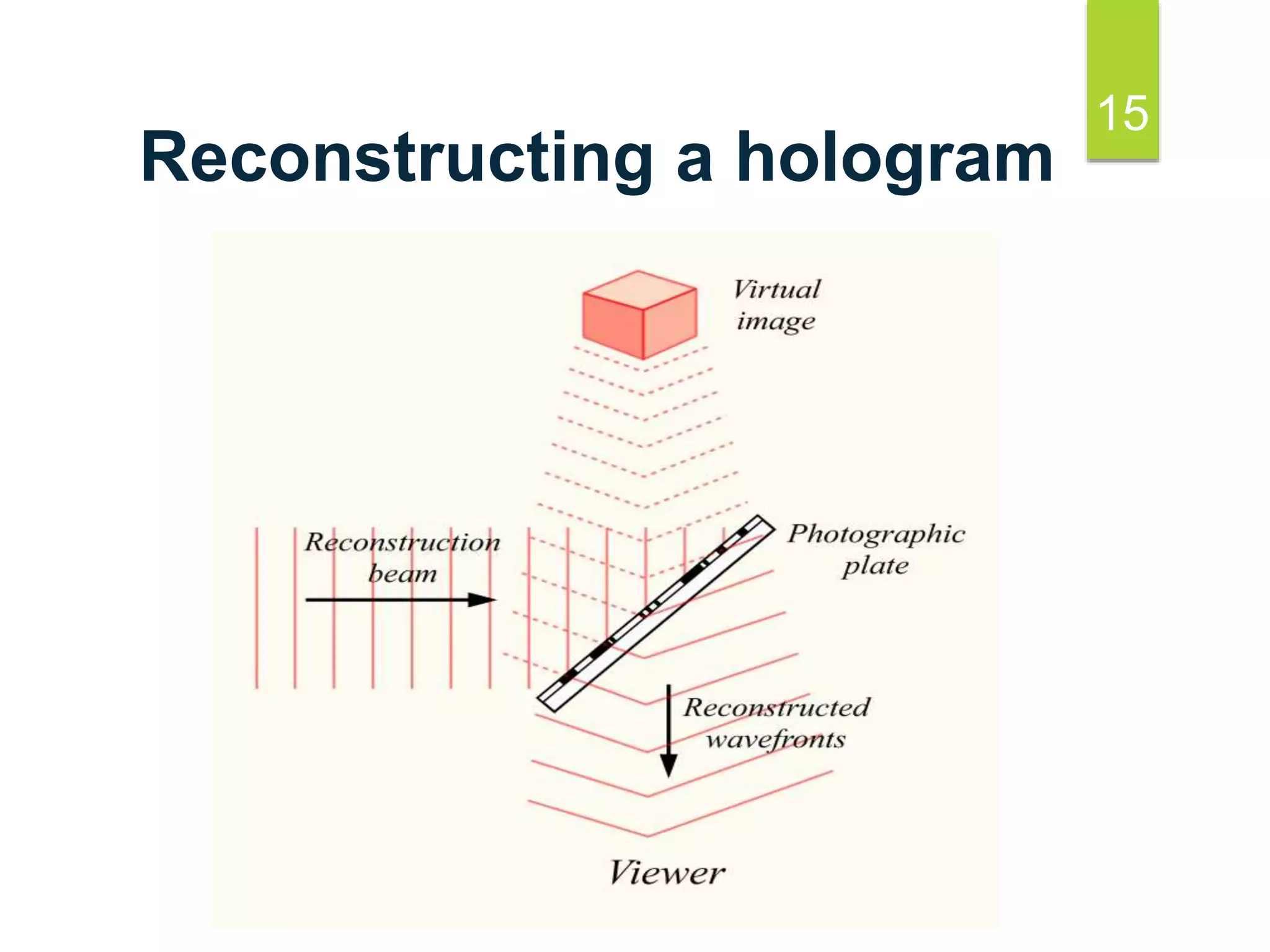 3d holographic projection ppt | PPTX