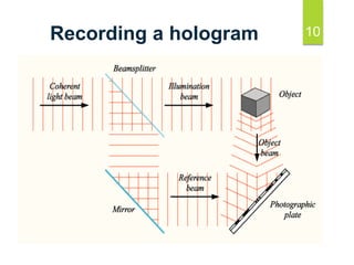 3d holographic projection ppt | PPTX