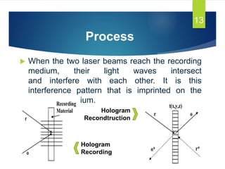 3d holographic projection ppt | PPTX