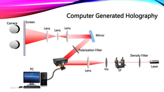 3D Holographic Projection Technology-1.pptx