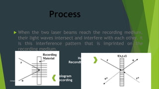 3 d holographic projection technology | PPT