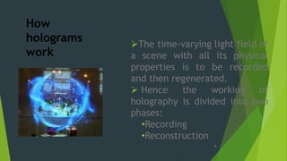 3 d holographic projection technology | PPT