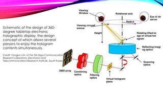 Three-dimensional Holographic Projection Technology PPT | 2018 | PDF