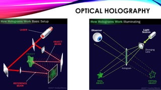Three-dimensional Holographic Projection Technology PPT | 2018 | PDF