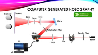 Three-dimensional Holographic Projection Technology PPT | 2018 | PDF