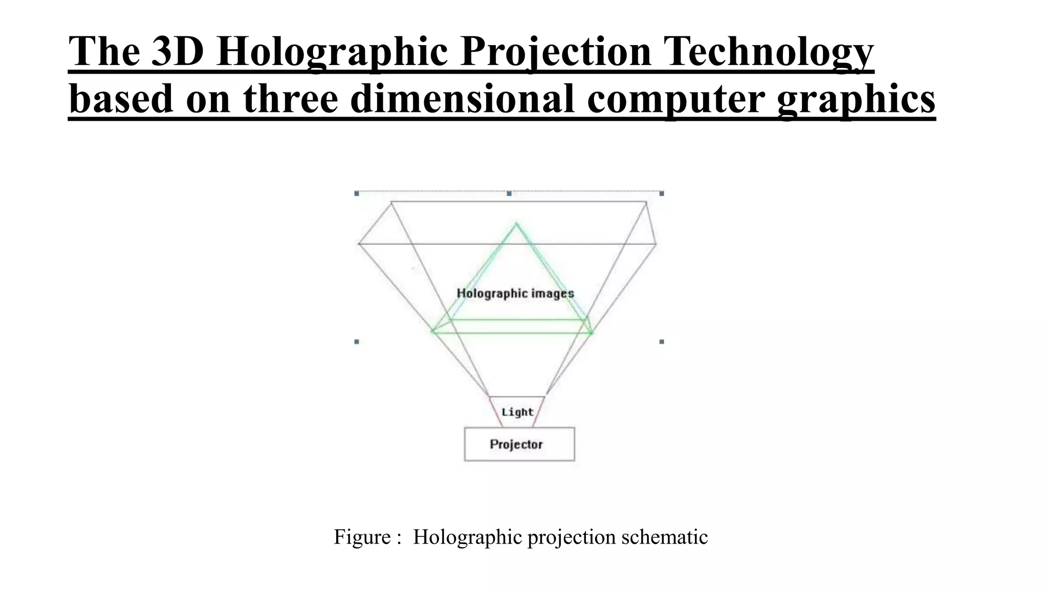 3d holographic projection technology ppt | PPTX