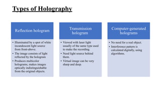 3d holographic projection technology ppt | PPTX