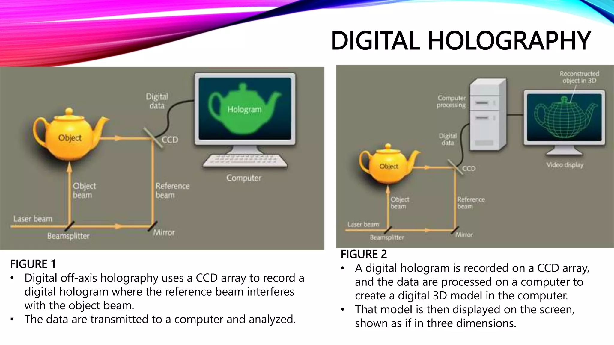 3D Holographic Projection Technology.pptx