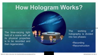 3D Holographic Projection Technology 3.pptx