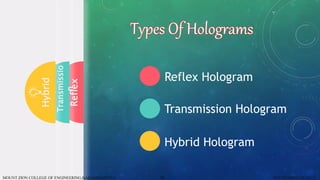 3D Holographic Projection Technology 3.pptx