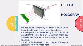 3D Holographic Projection Technology 3.pptx