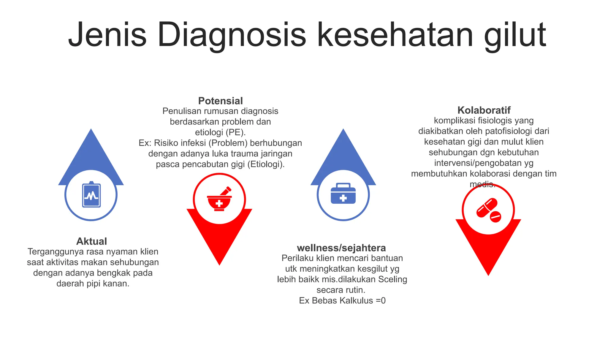 DIAGNOSA PELAYANAN TERAPI GIGI DAN MULUT | PPTX