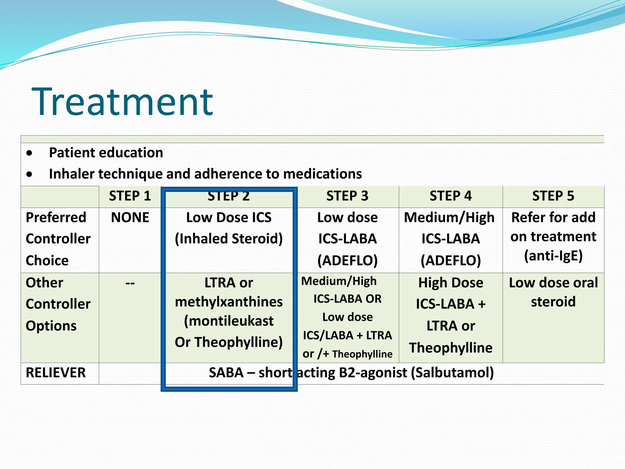 Diagnosis of asthma, COPD and asthma-COPD overlap syndrome (ACOS) A ...