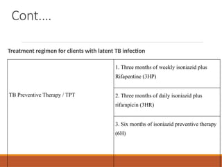 3 Diagnosis & treatment of tuberculosis.pptx