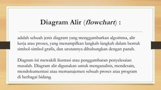 Basic programming Diagram Alir Pemrograman komputer.pptx