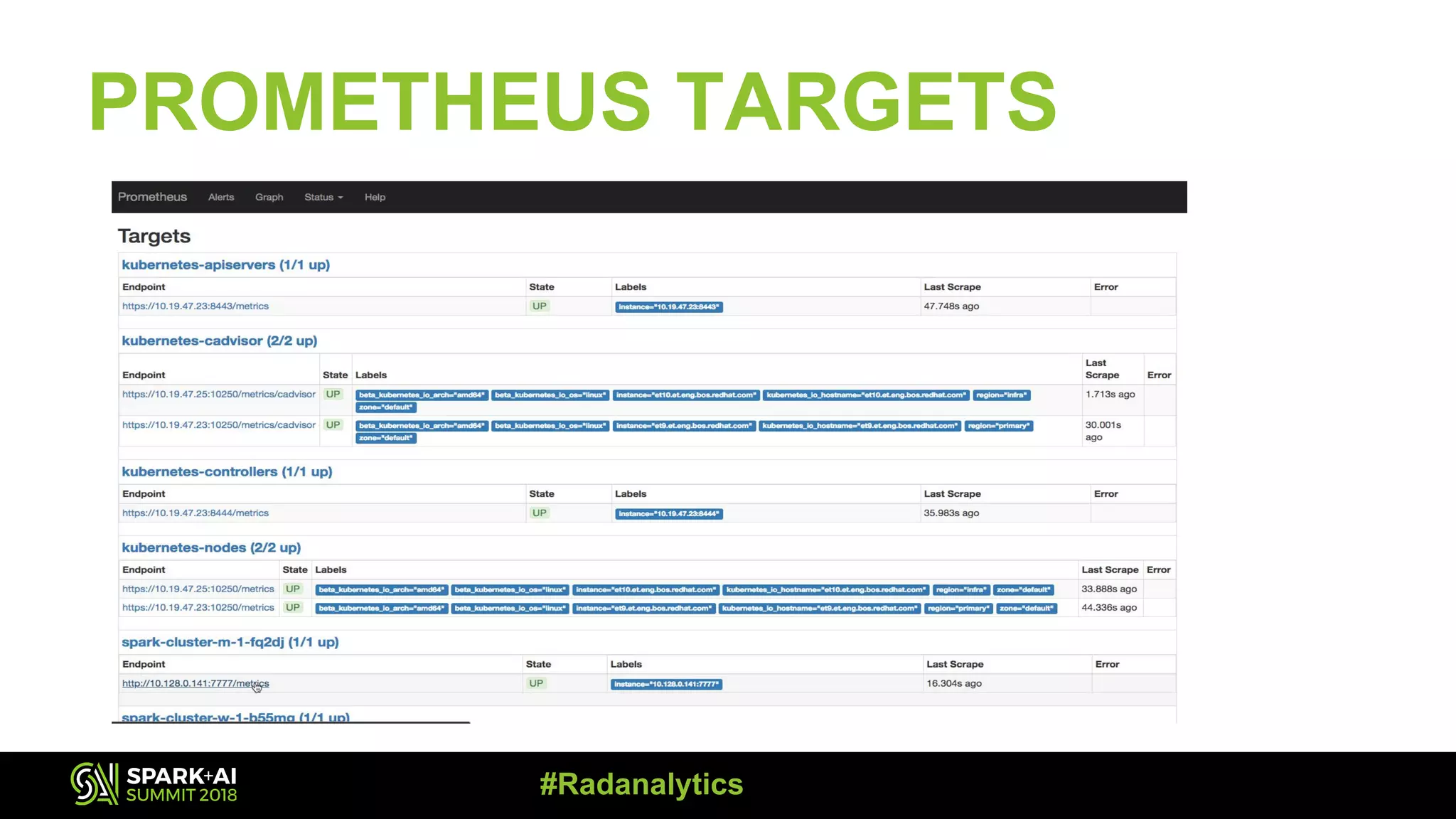 Scalable Monitoring Using Prometheus With Apache Spark Clusters With Diane Feddema And Zak