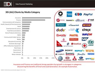 About 3Di - Overview | PPTX