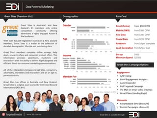 Email Advertising Services | PPTX | Email | Internet