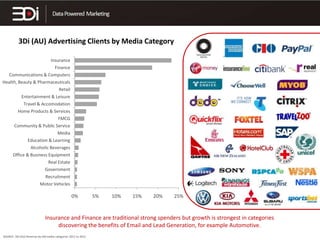 3Di Services for Publishers - Overview | PPTX