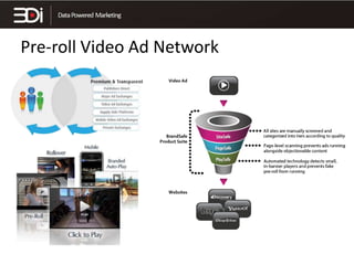 Video Advertising Services | PPT